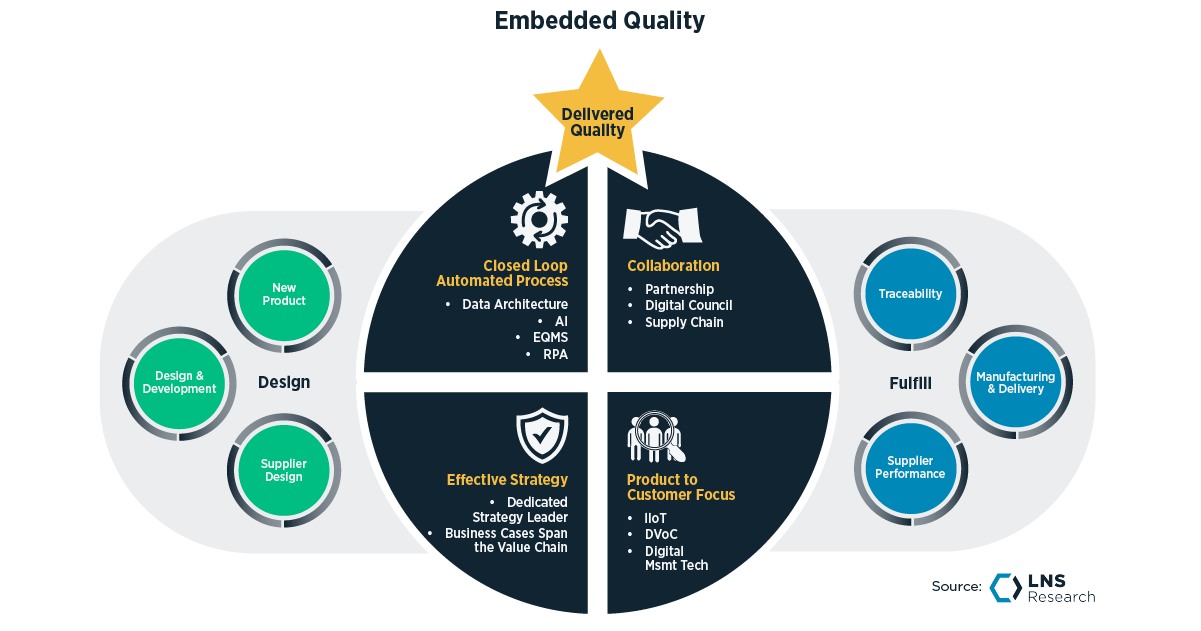 Delivered Quality: The North Star of Embedded Quality Success